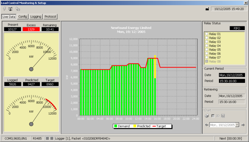 Electrical Load Control Using A PLC - NewFound Energy