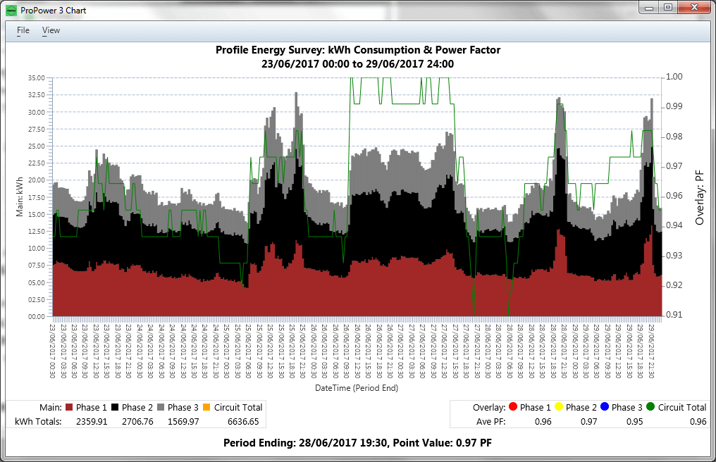 ProPower 3 Software For The Profile Energy Monitor - NewFound Energy