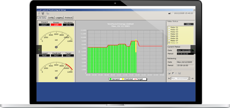 Maximum Demand Control - NewFound Energy