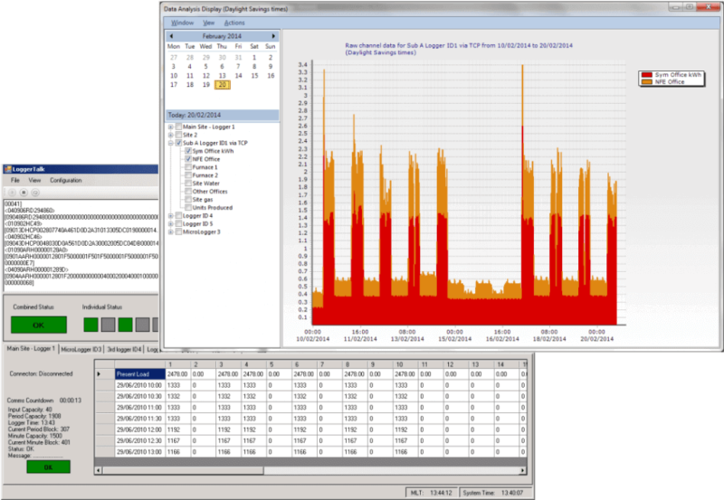 Where To Start With Energy Management & Monitoring - NewFound Energy