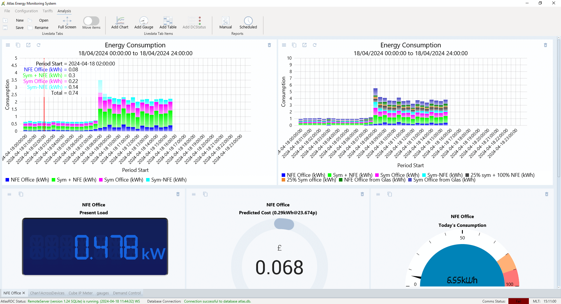 The Carbon Trust Green Business Fund - NewFound Energy