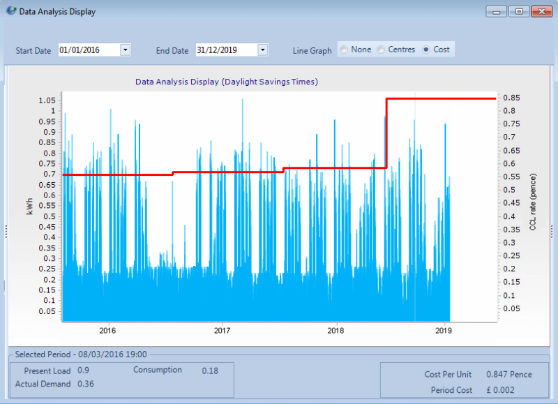 Climate Change Levy Update - NewFound Energy