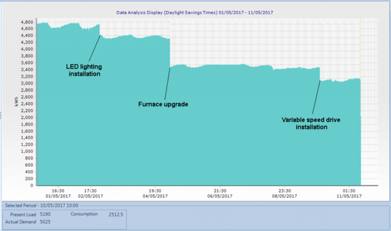 ISO50047 - Determination Of Energy Savings - NewFound Energy